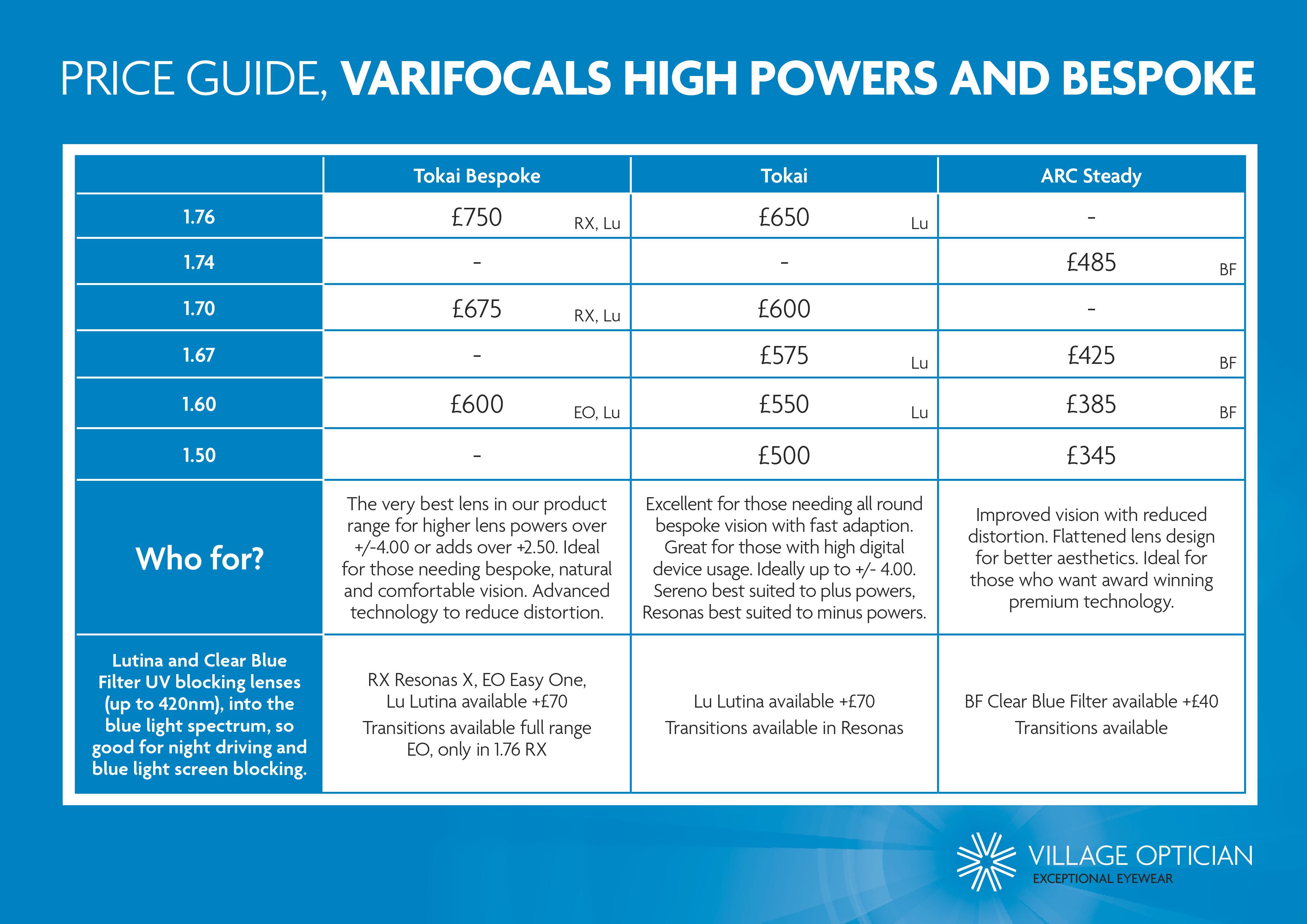 Village Optician Spectacle lens price guide